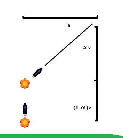 Gravity turn efficiency score - KSP1 Challenges & Mission ideas ...